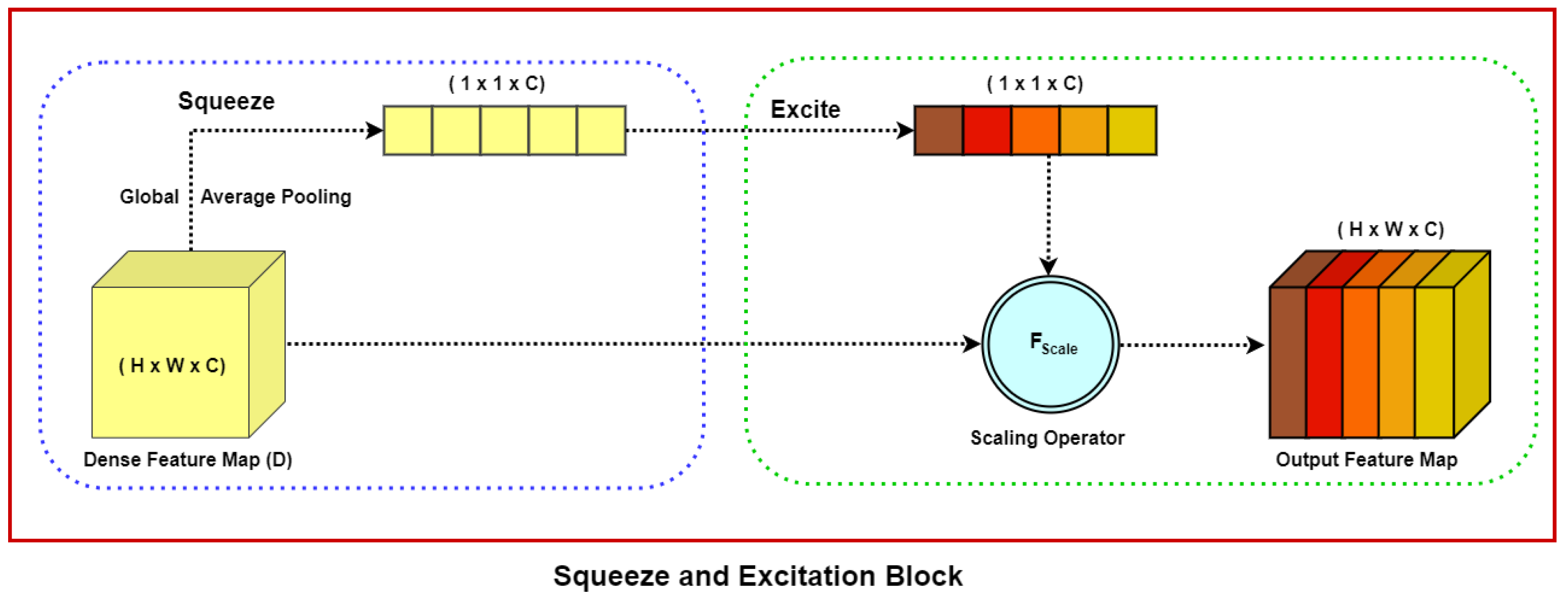 Automated Road Extraction From Satellite Imagery Integrating Dense Depthwise Dilated Separable