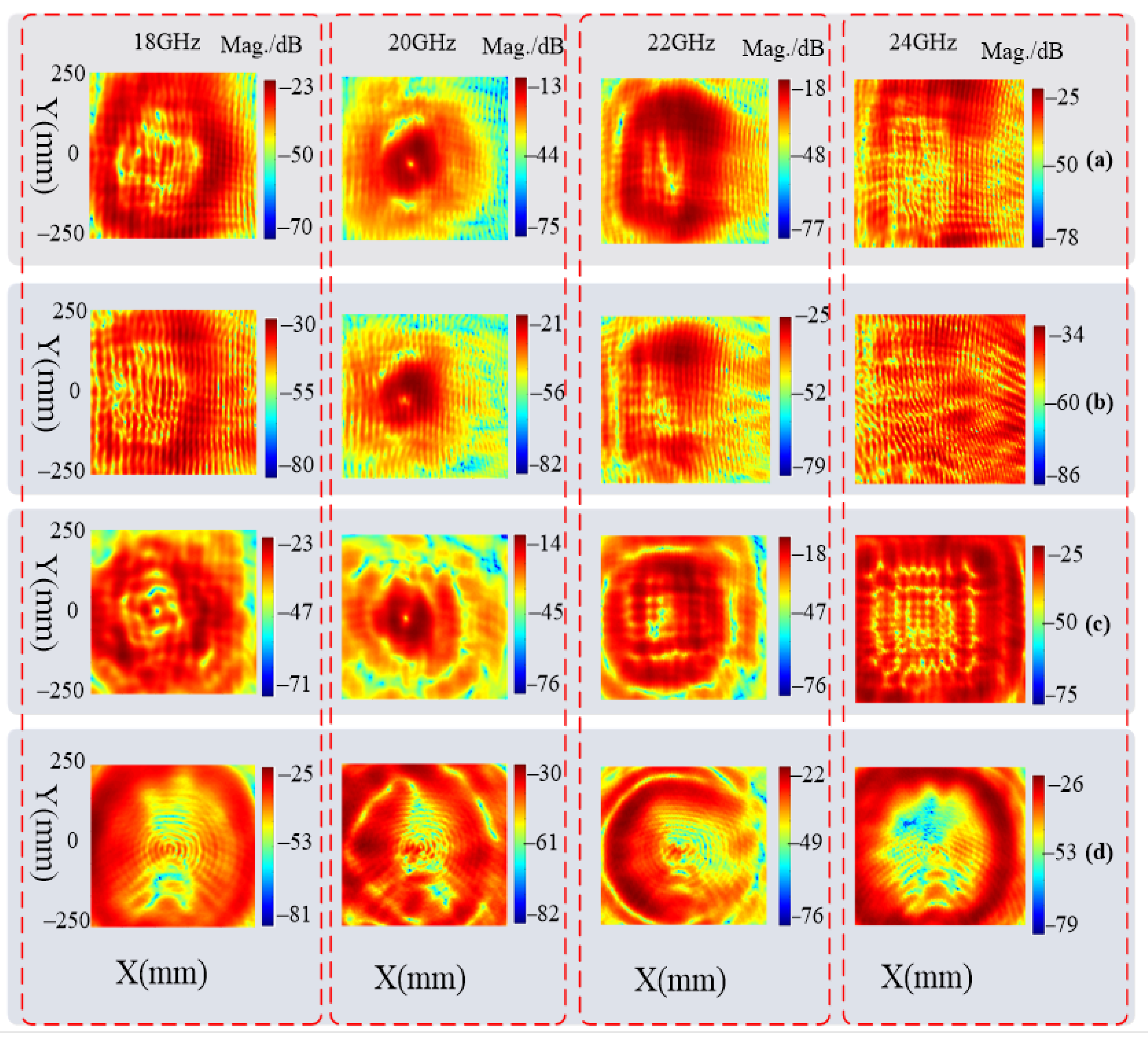 Application of Near-Far Field Conversion to Measurement of Scattering ...