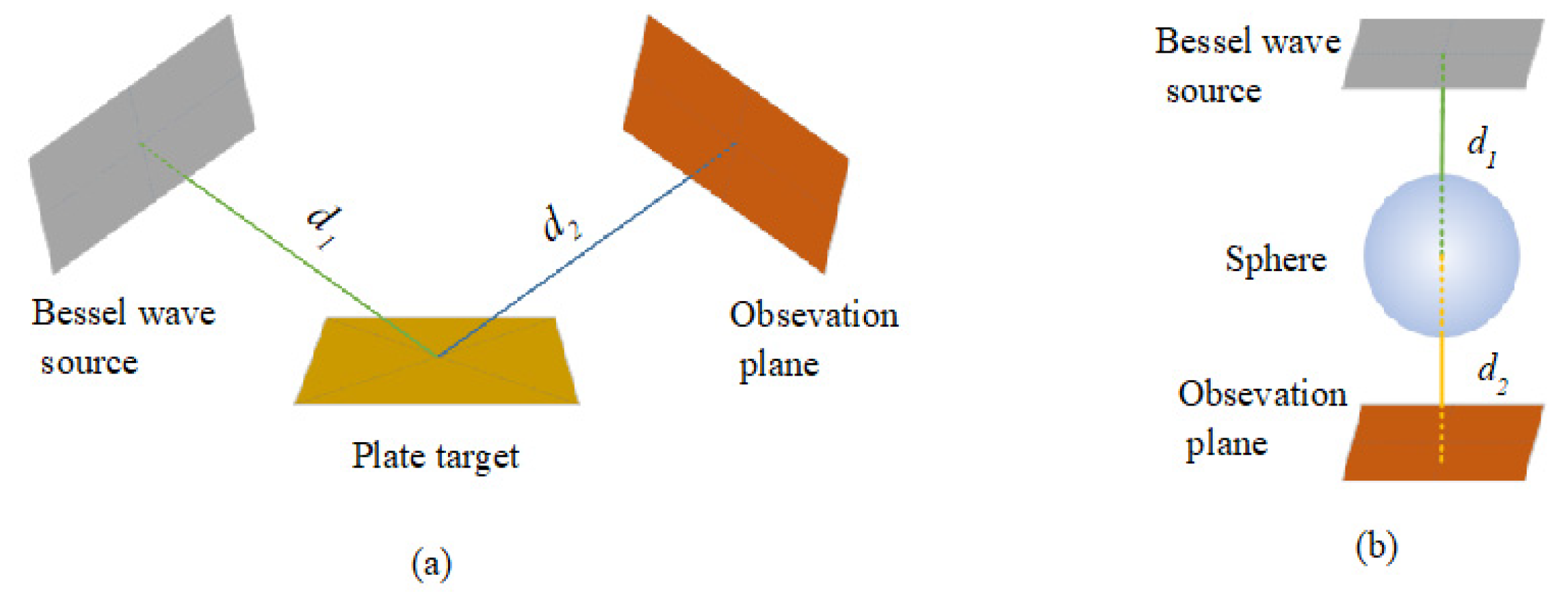 Application of Near-Far Field Conversion to Measurement of Scattering ...