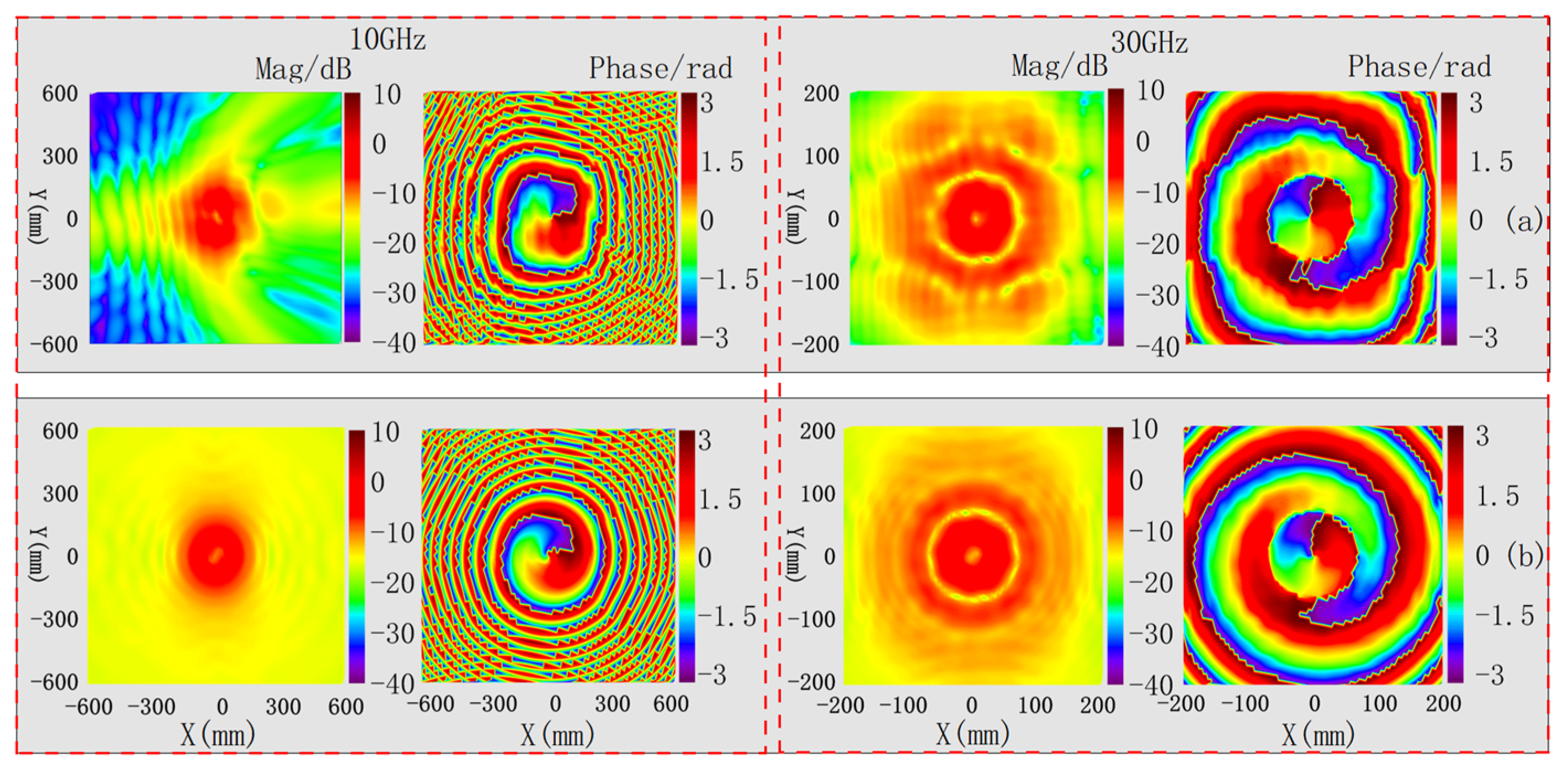 Application of Near-Far Field Conversion to Measurement of Scattering ...