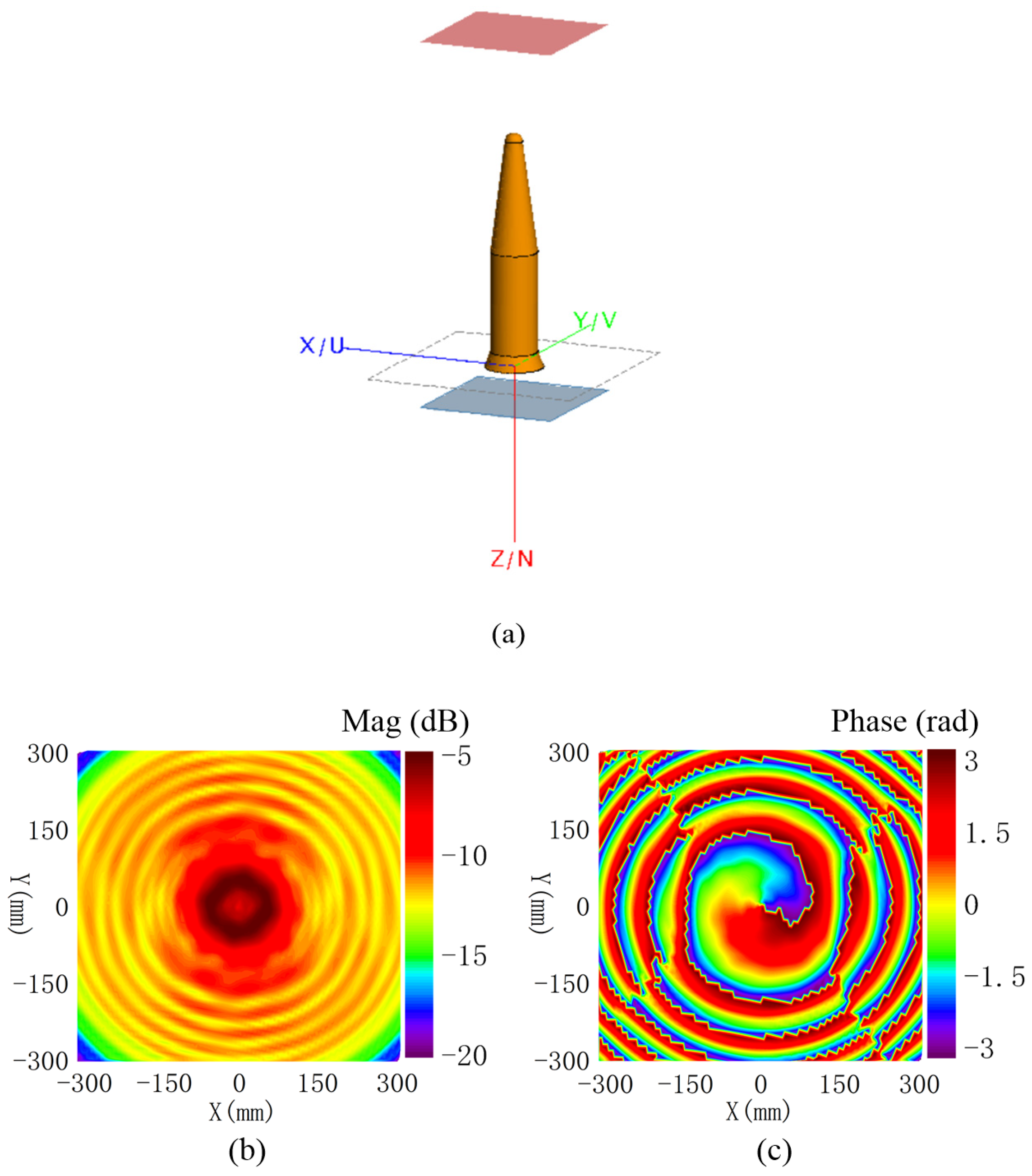 Application of Near-Far Field Conversion to Measurement of Scattering ...