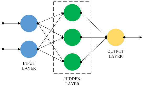 A Review of Traditional and Advanced MPPT Approaches for PV Systems ...