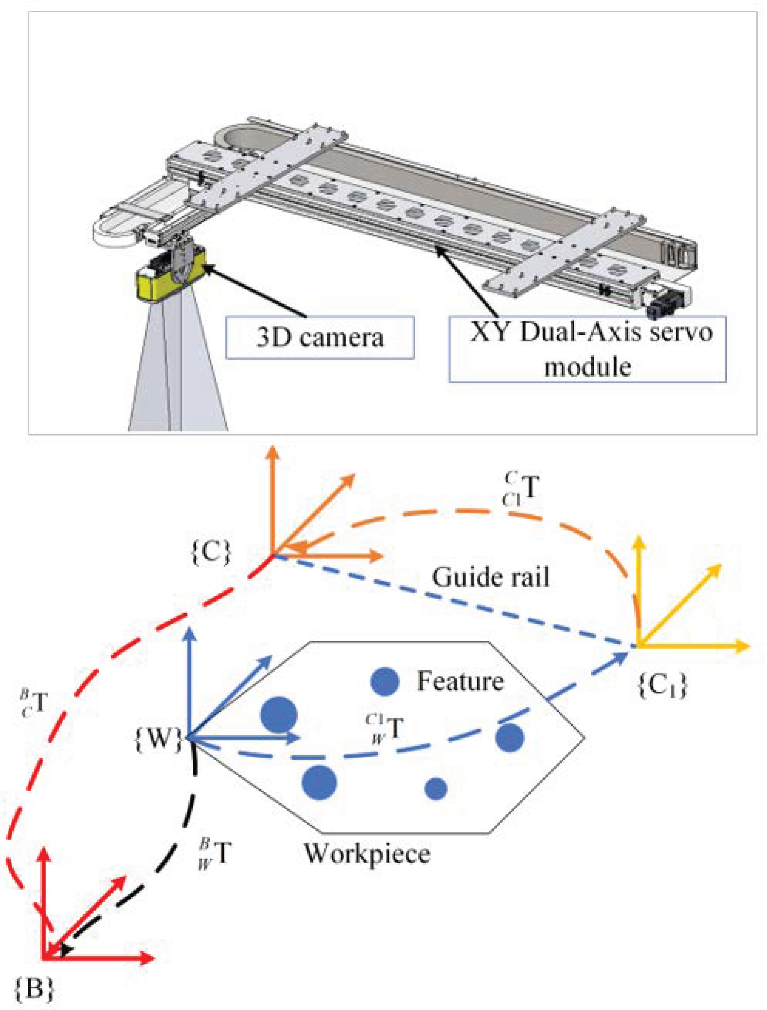 A Combined Calibration Method for Workpiece Positioning in Robotic Machining Systems and a ...