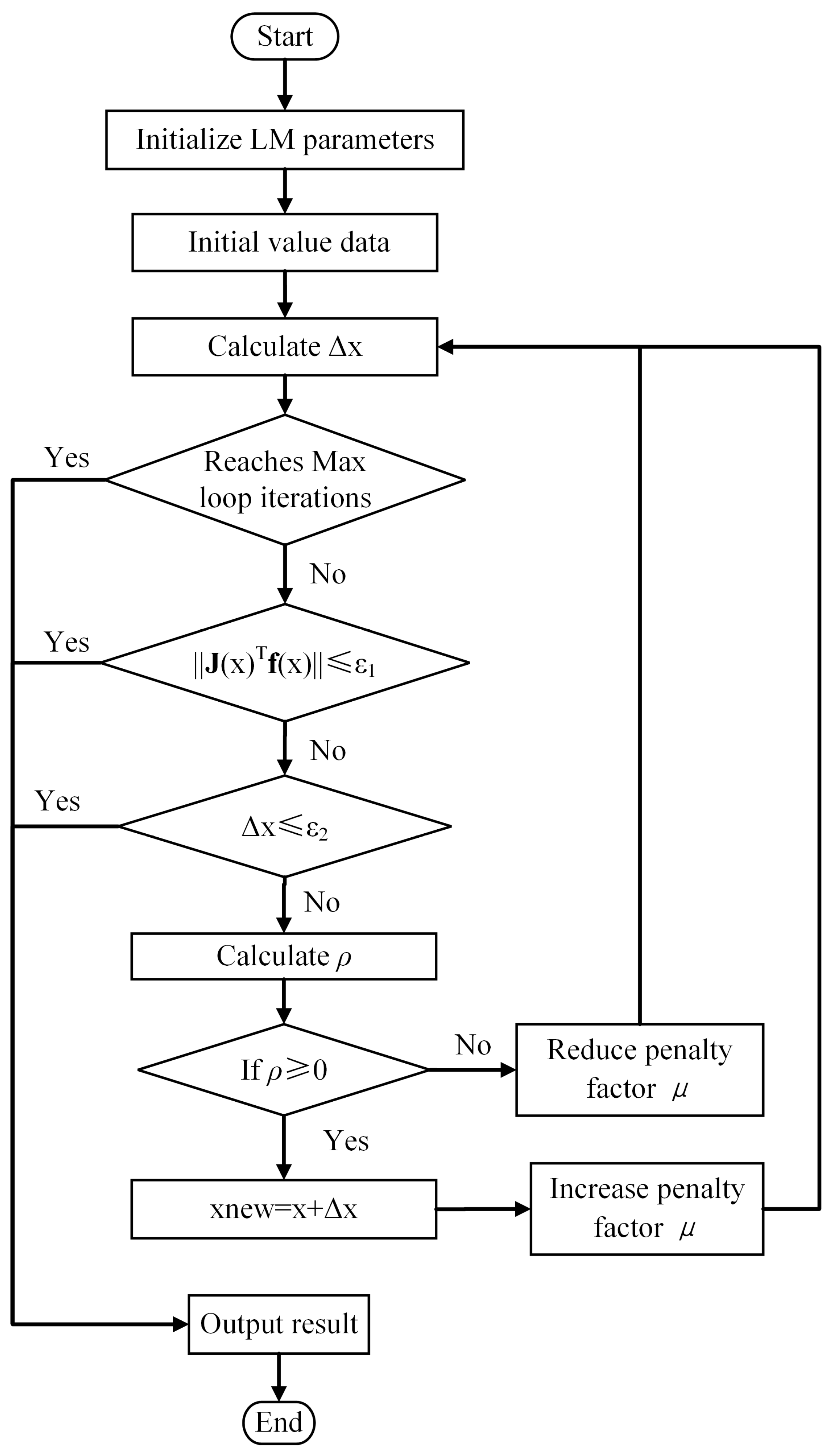 A Combined Calibration Method for Workpiece Positioning in Robotic Machining Systems and a ...