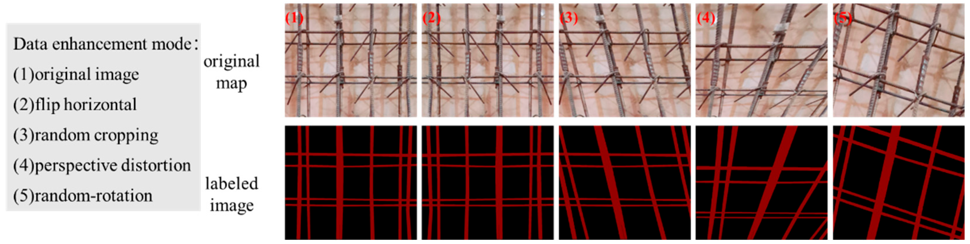 Automated Quantification of Rebar Mesh Inspection in Hidden Engineering ...