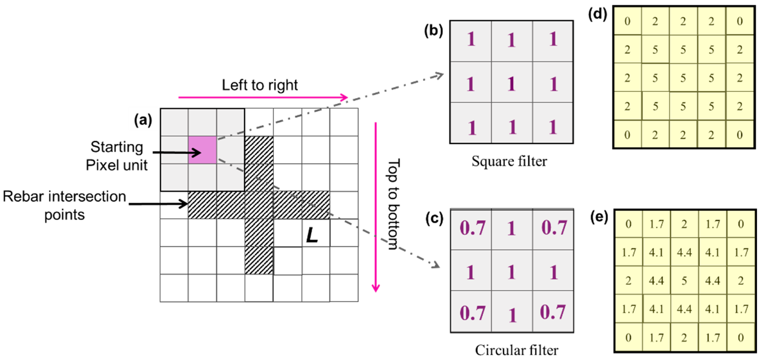 Automated Quantification of Rebar Mesh Inspection in Hidden Engineering Structures via Deep Learning