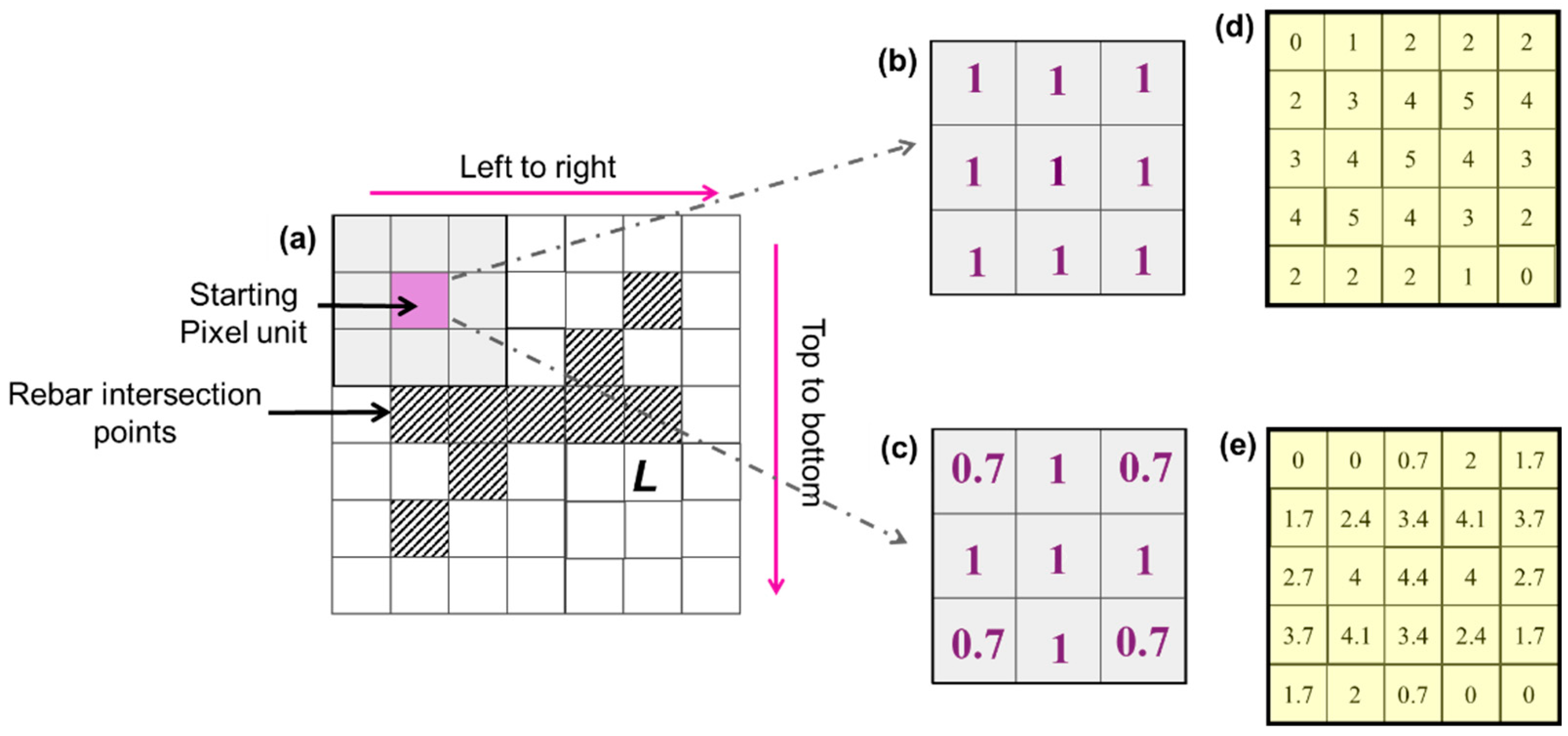 Automated Quantification of Rebar Mesh Inspection in Hidden Engineering Structures via Deep Learning