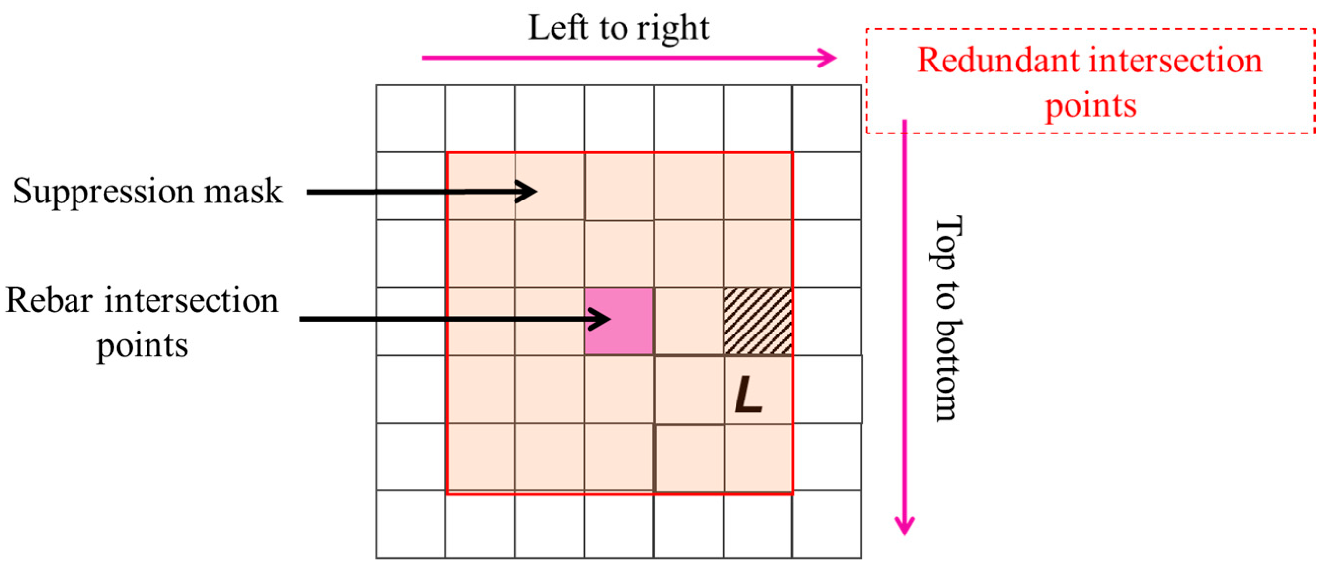 Automated Quantification of Rebar Mesh Inspection in Hidden Engineering Structures via Deep Learning