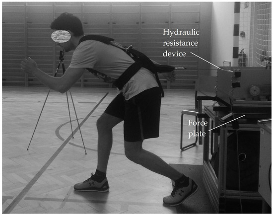 Hydraulic Resistance Device for Force, Power, and Force–Velocity–Power ...