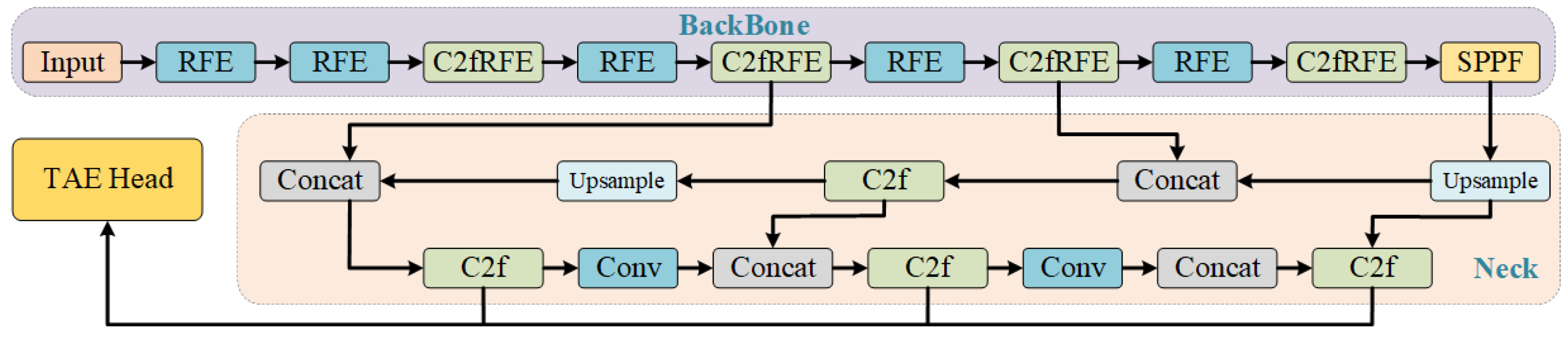 Semi-Supervised Method for Underwater Object Detection Algorithm Based ...