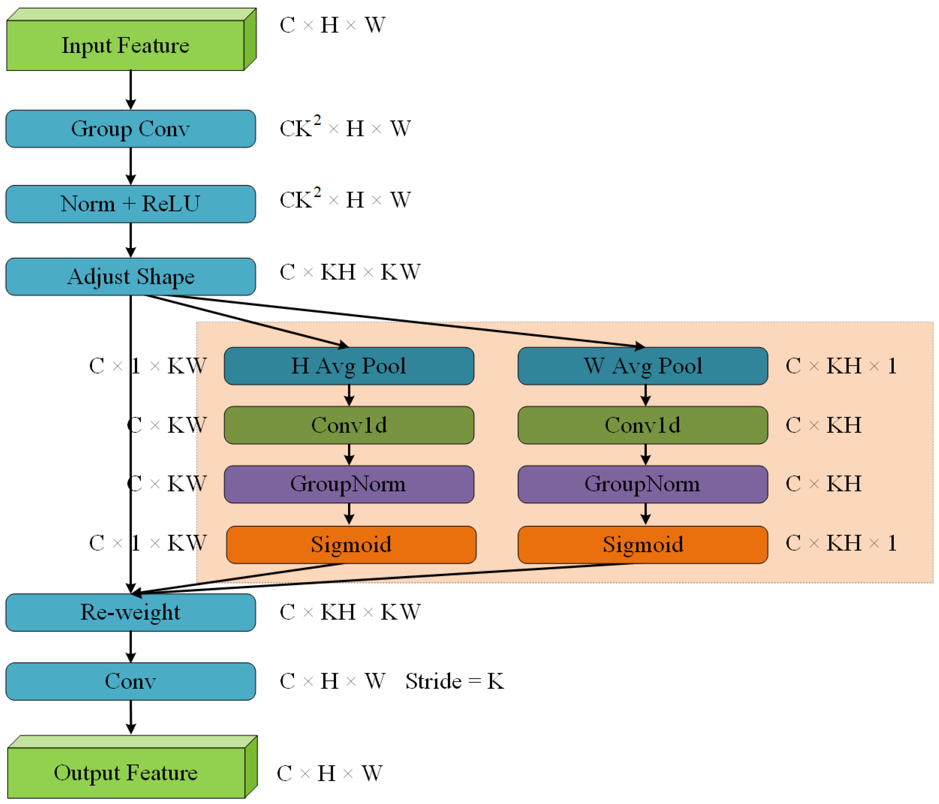 Semi-Supervised Method for Underwater Object Detection Algorithm Based ...