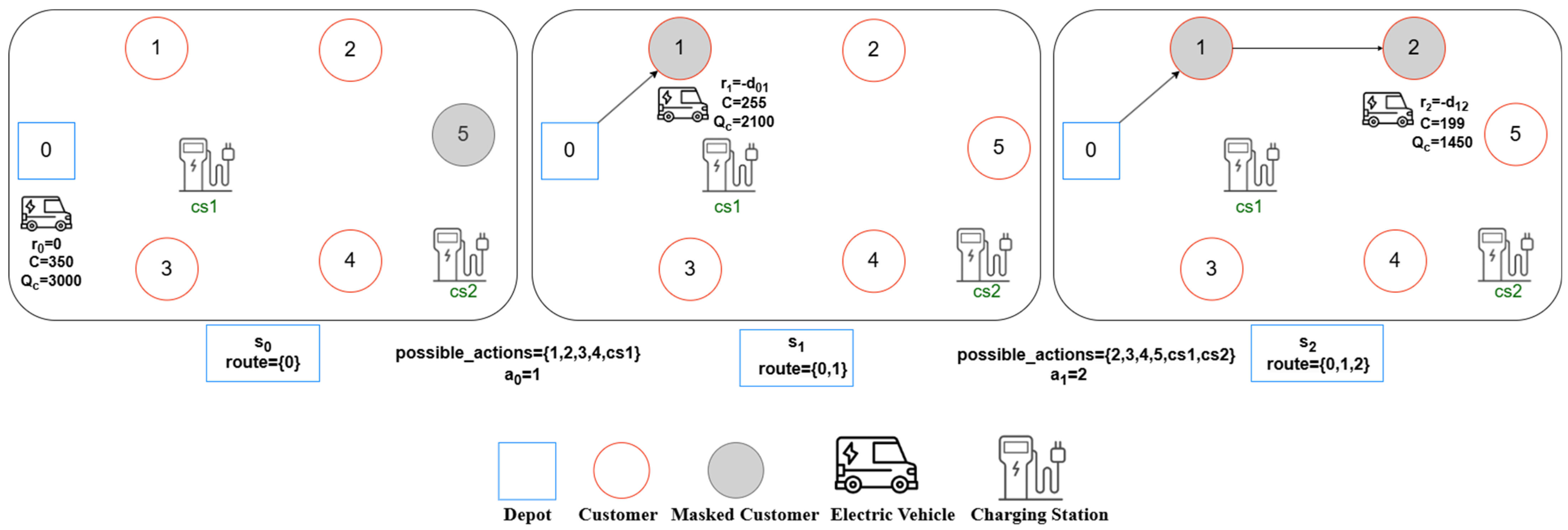 A Reinforcement Learning-Based Solution for the Capacitated Electric Vehicle Routing Problem ...