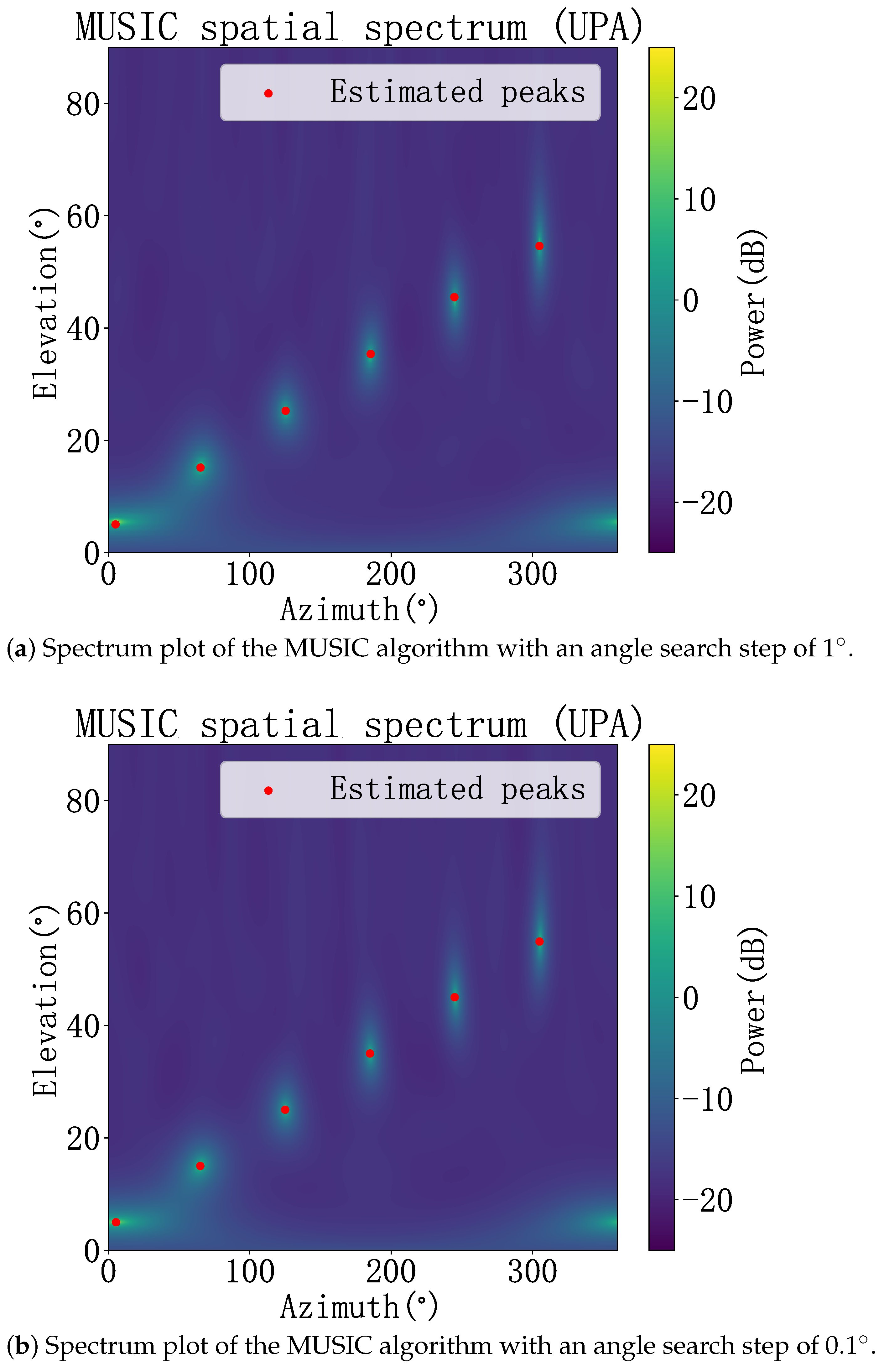 Efficient AOA Estimation and NLOS Signal Utilization for LEO Constellation-Based Positioning ...