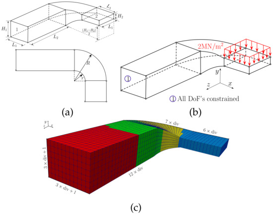 Multi-GPU Acceleration for Finite Element Analysis in Structural Mechanics
