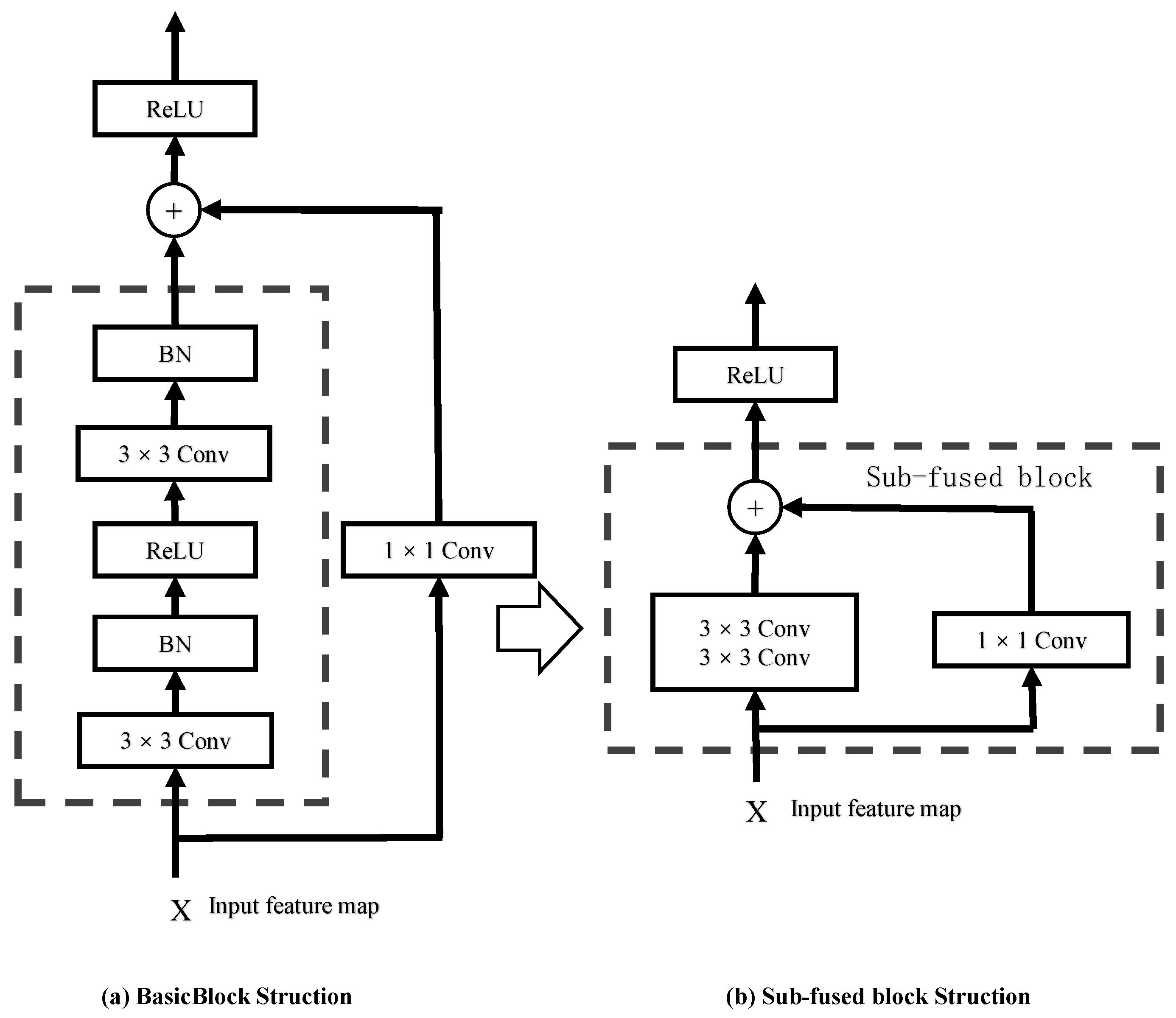 Distributed Inference Models And Algorithms For Heterogeneous Edge Systems Using Deep Learning