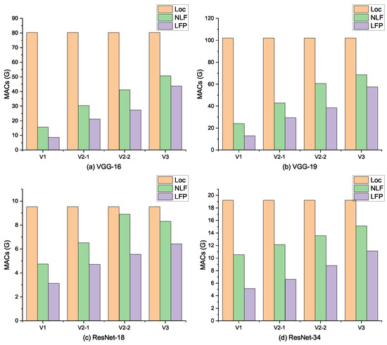 Distributed Inference Models and Algorithms for Heterogeneous Edge Systems Using Deep Learning