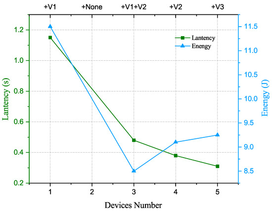 Distributed Inference Models and Algorithms for Heterogeneous Edge Systems Using Deep Learning