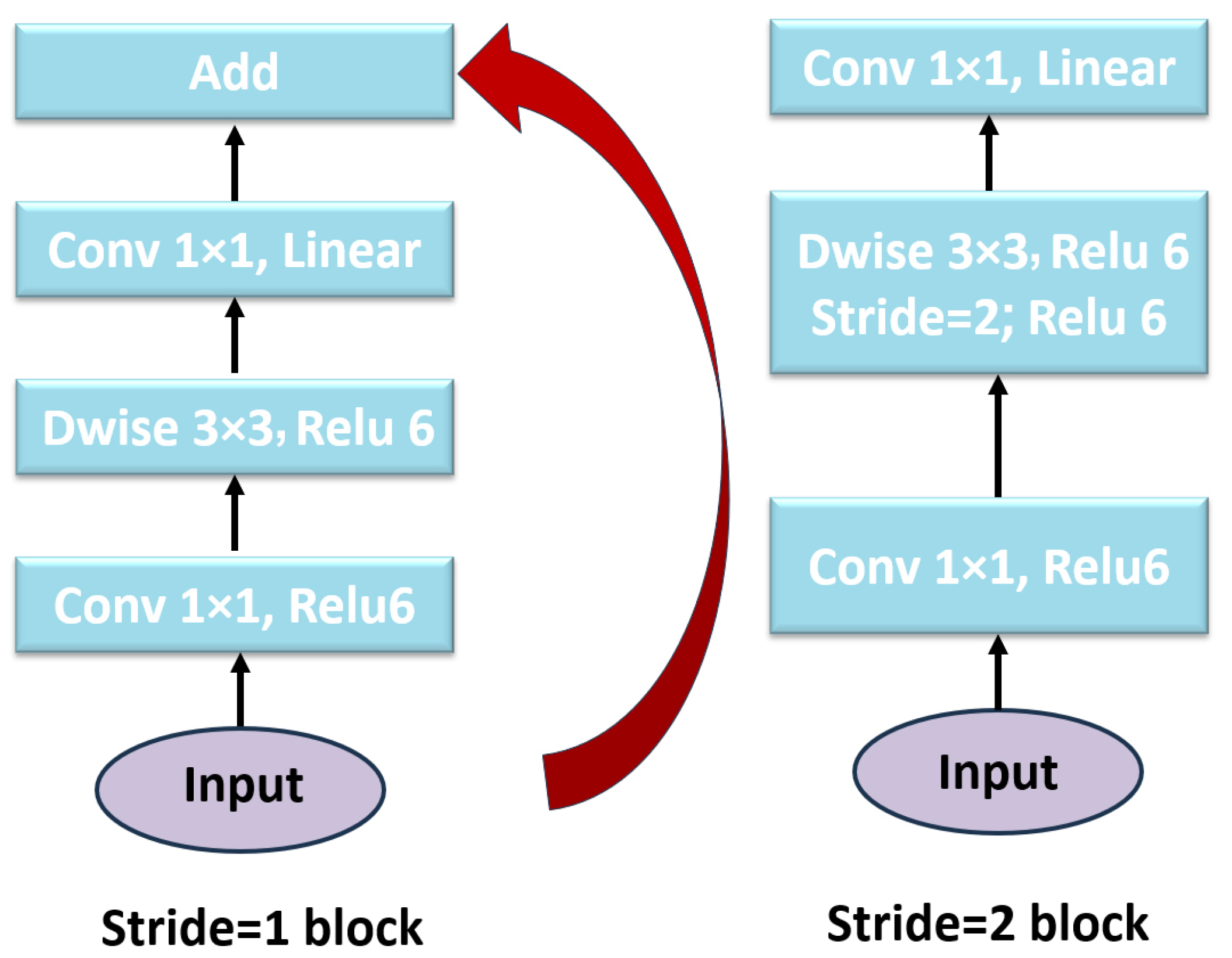 AI- and Deep Learning-Powered Driver Drowsiness Detection Method Using Facial Analysis
