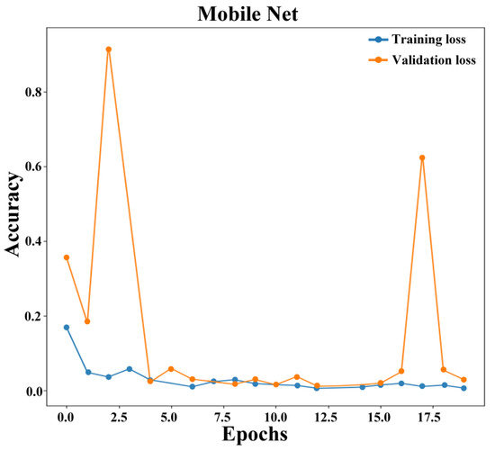 AI- and Deep Learning-Powered Driver Drowsiness Detection Method Using Facial Analysis