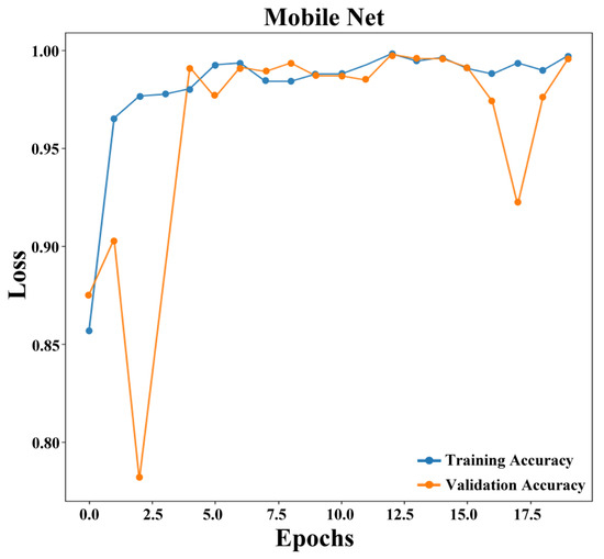 AI- and Deep Learning-Powered Driver Drowsiness Detection Method Using Facial Analysis