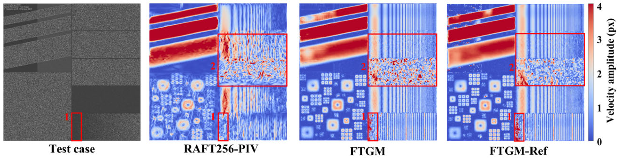 FTGM: Fast Transformer-Based Global Matching for Particle Image Velocimetry