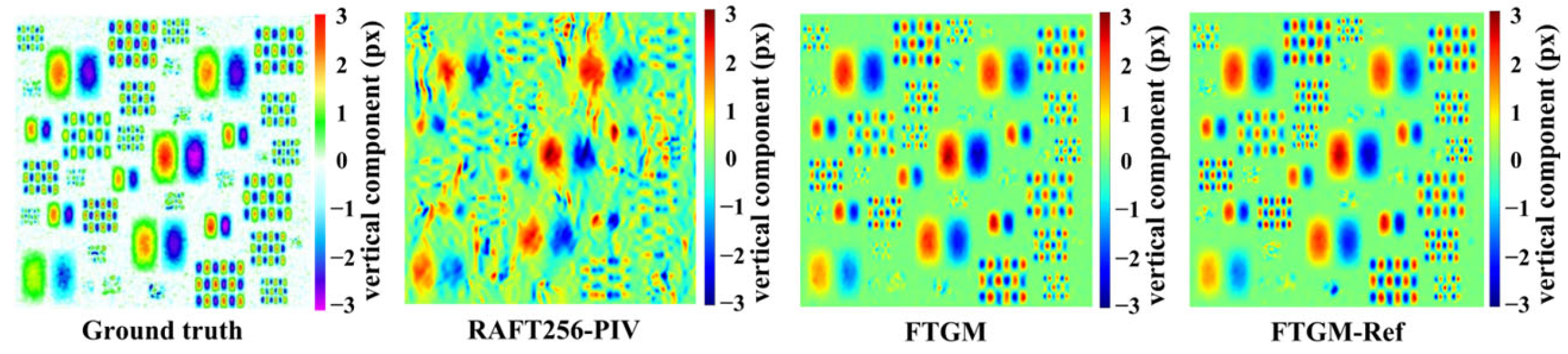 FTGM: Fast Transformer-Based Global Matching for Particle Image Velocimetry
