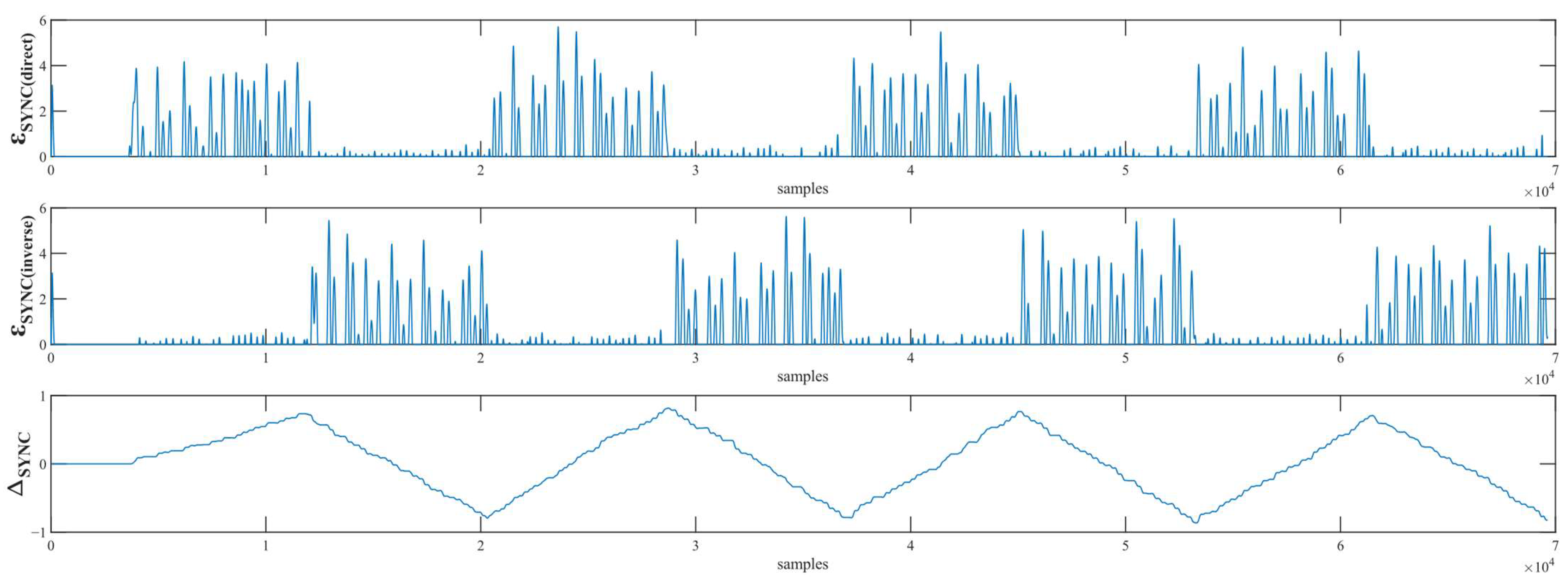 Frequency-Modulated Antipodal Chaos Shift Keying Chaotic Communication ...