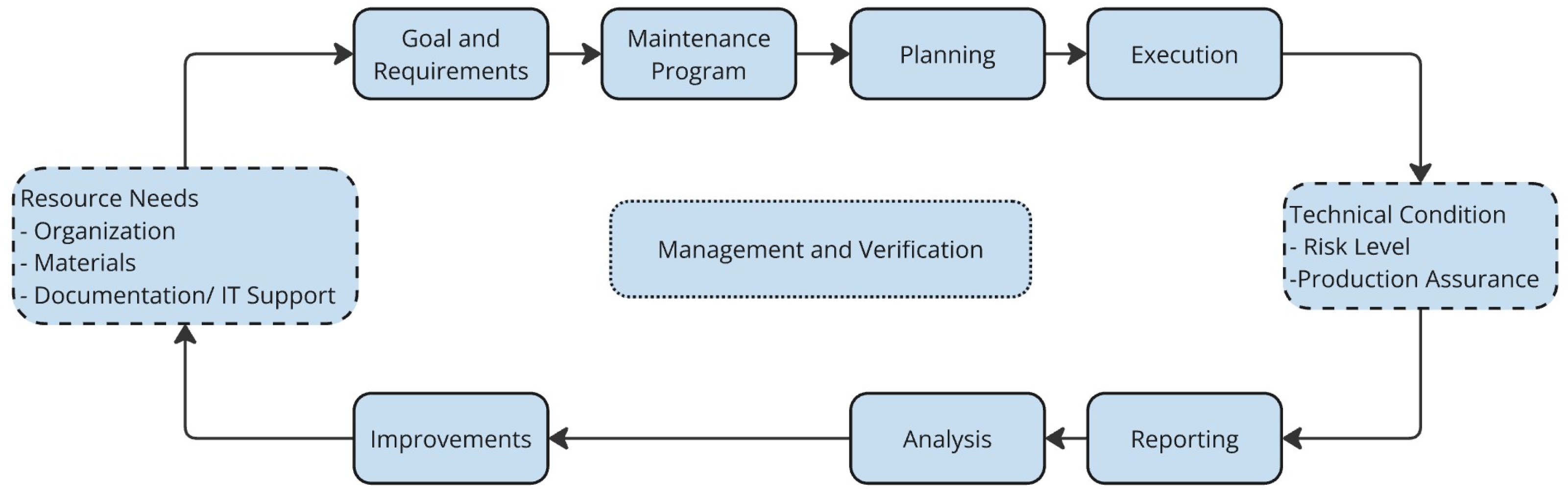 Emerging Practices in Risk-Based Maintenance Management Driven by ...