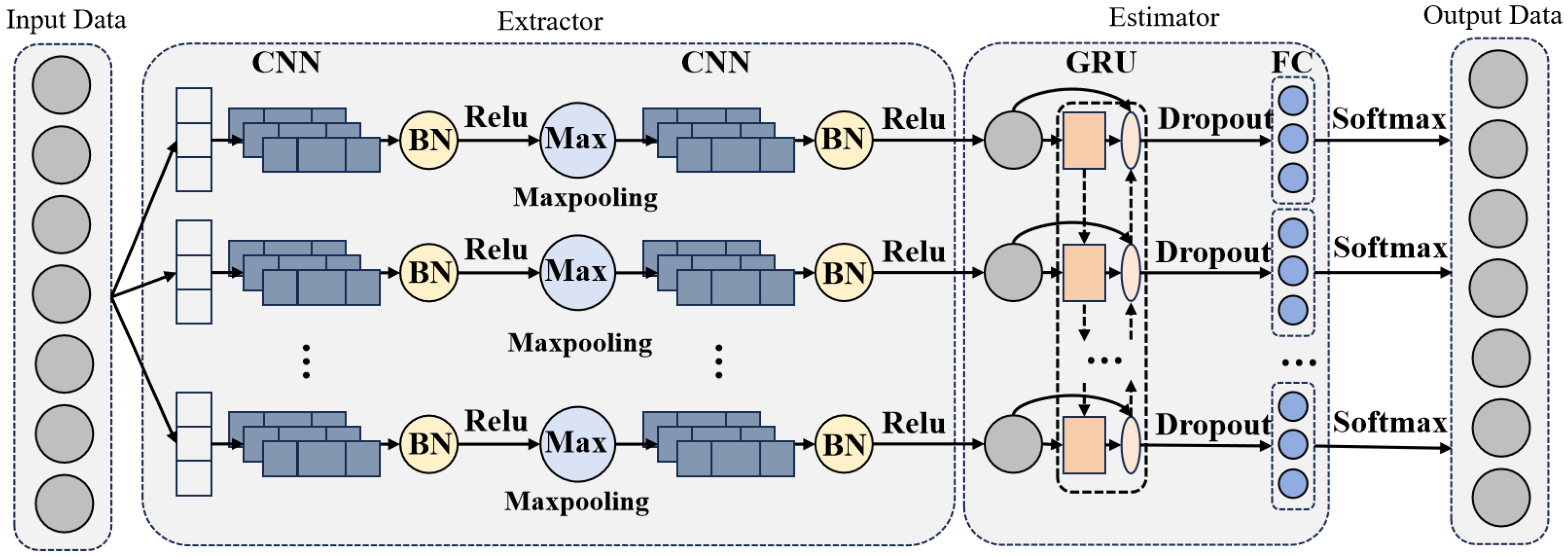 Deep Learning-Based Optimization for Maritime Relay Networks