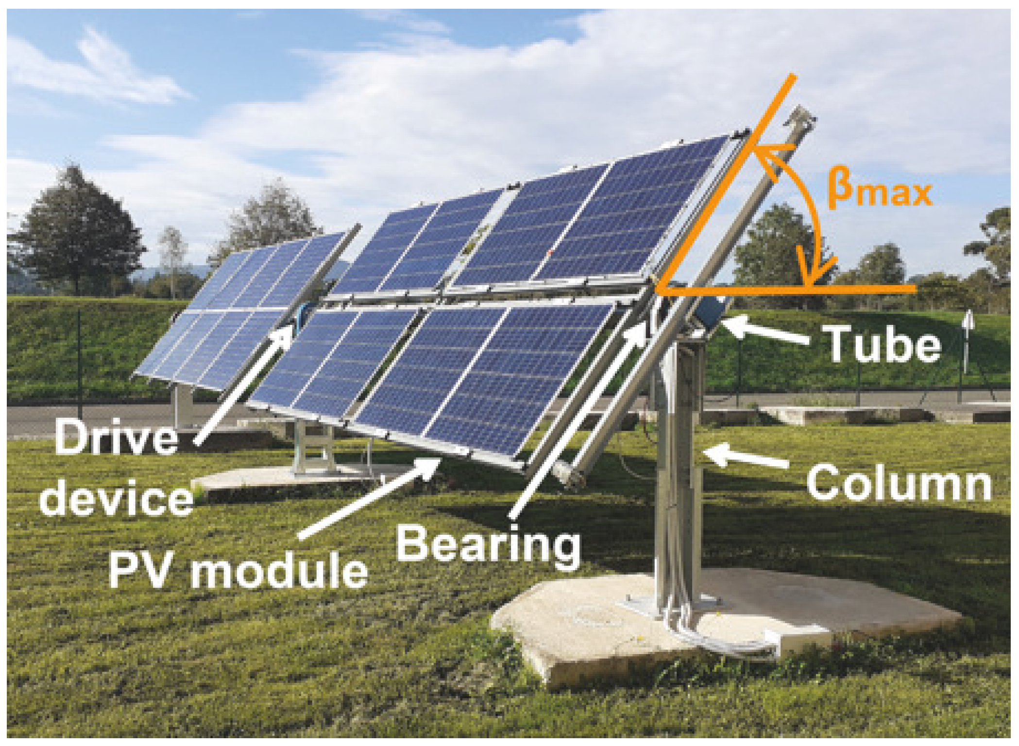 Photovoltaic Power Plants with Horizontal Single-Axis Trackers: Influence of the Movement Limit ...