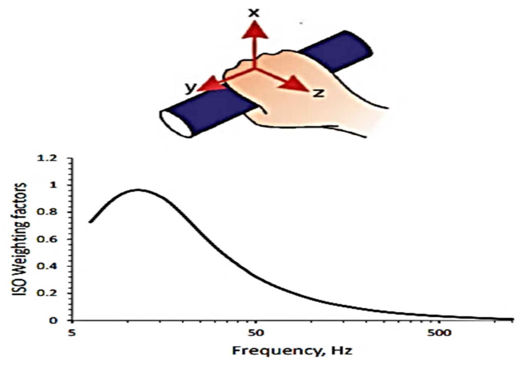 A Chronological Review of the Transmission and Effects of Mechanical ...