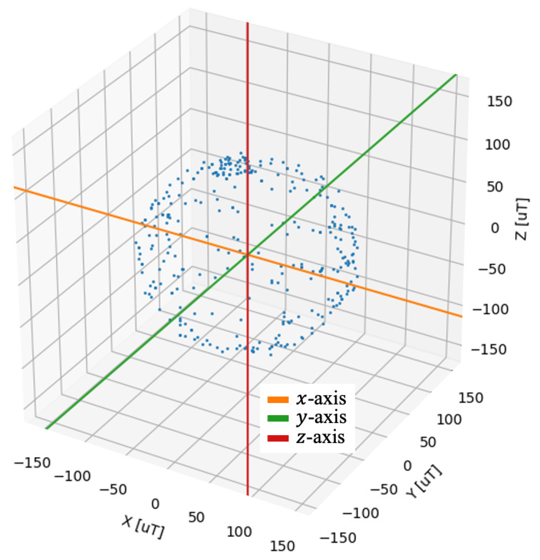 Indoor Walking Trajectory Estimation Using Mobile Device Sensors For Hand Held And Hand Swinging