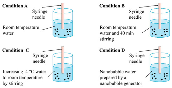 Micro-Nanobubble Technology in Surface Cleaning and Defouling