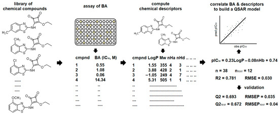 A (Comprehensive) Review of the Application of Quantitative Structure ...