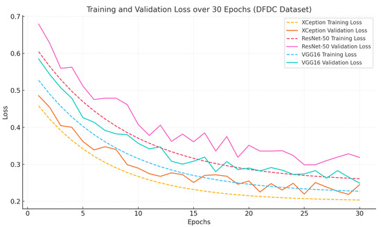 Comprehensive Evaluation of Deepfake Detection Models: Accuracy ...