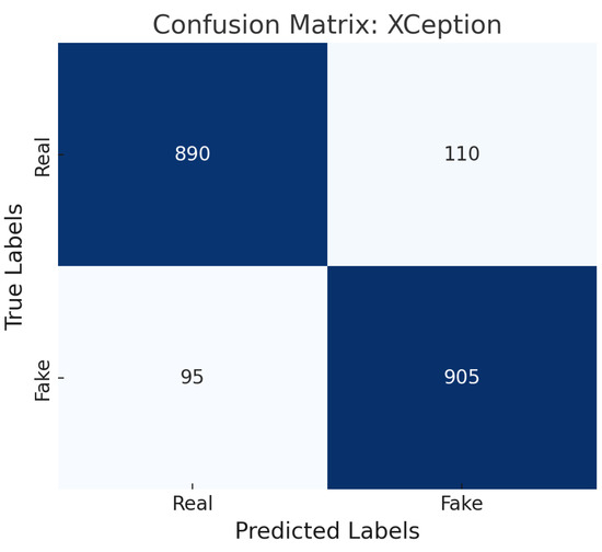 Comprehensive Evaluation of Deepfake Detection Models: Accuracy ...
