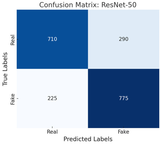 Comprehensive Evaluation of Deepfake Detection Models: Accuracy, Generalization, and Resilience ...