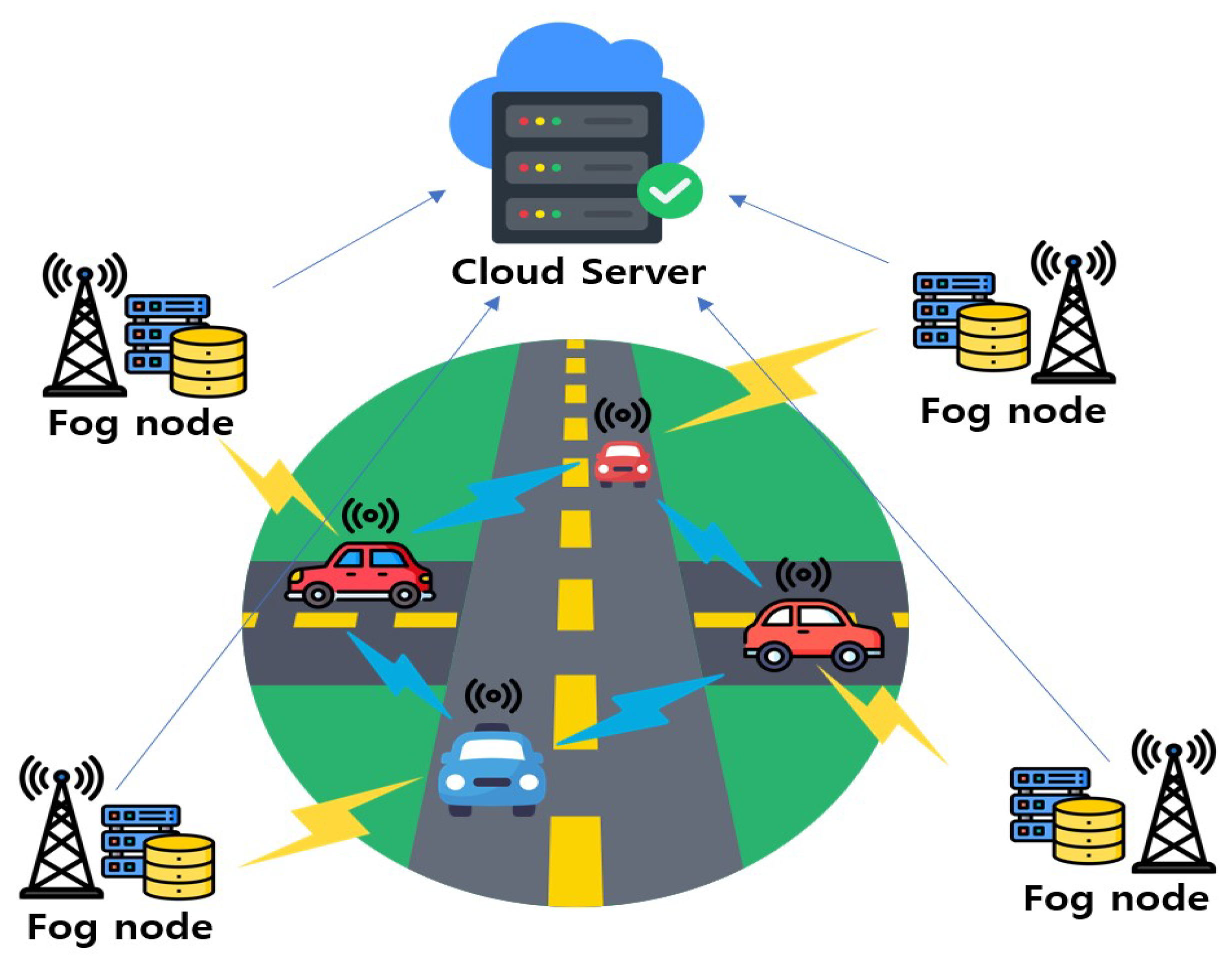 A Secure And Efficient Authentication Scheme For Fog Based Vehicular Ad Hoc Networks