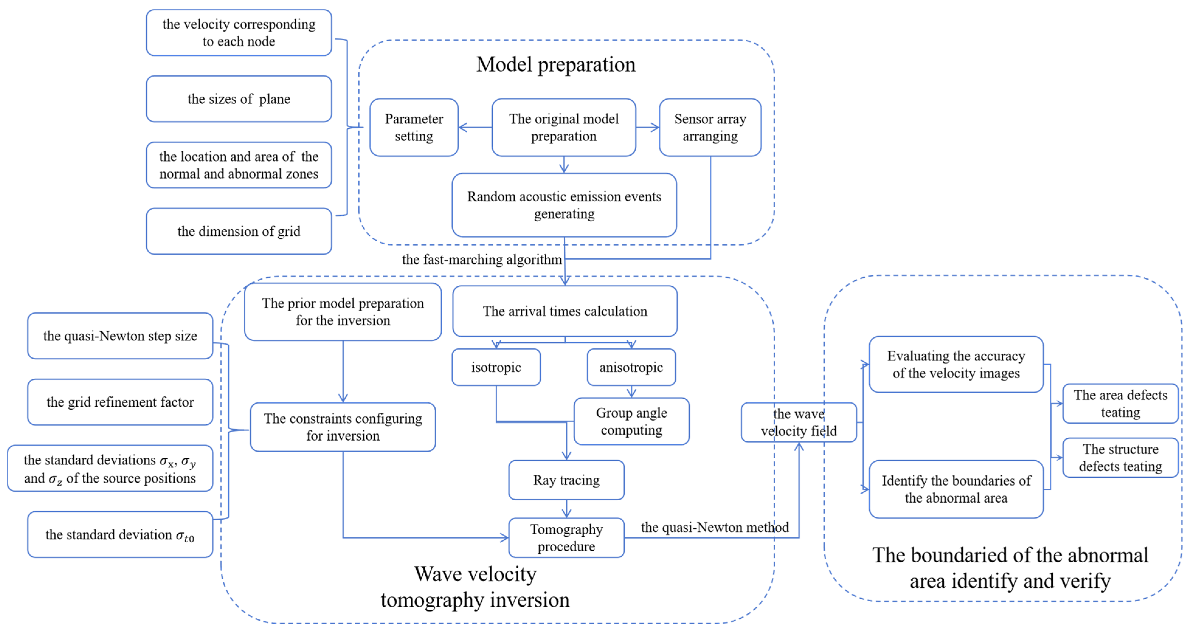 Detection of Rock Mass Defects Using Seismic Tomography