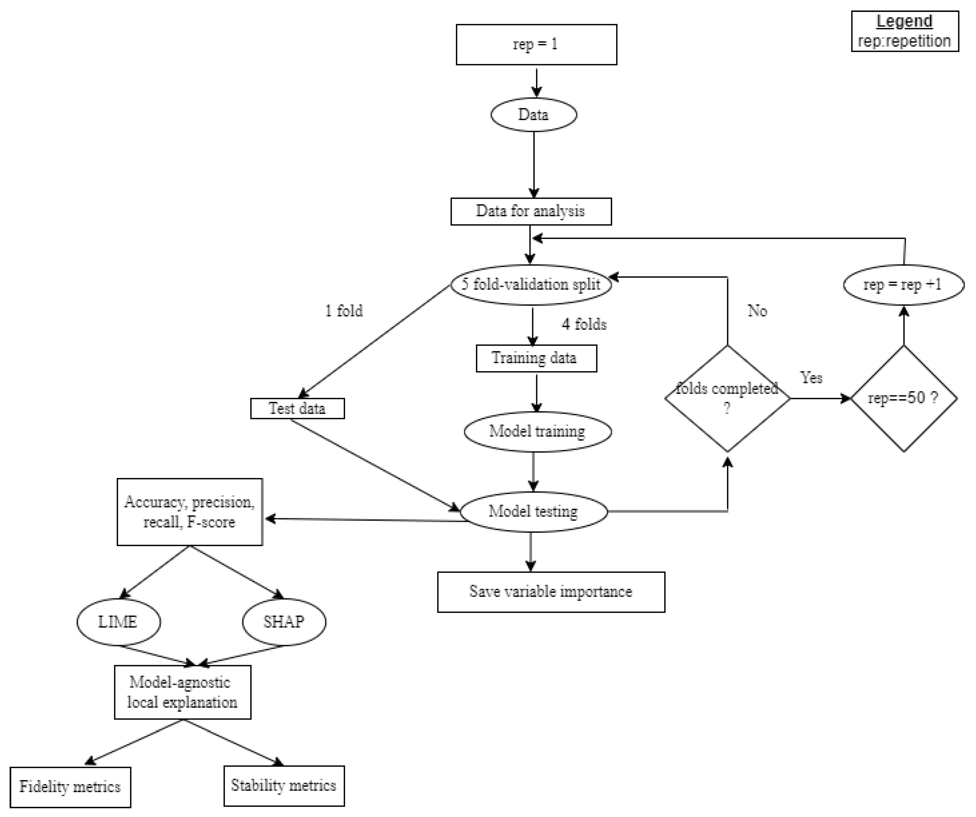 Explainable AI in Education: Techniques and Qualitative Assessment