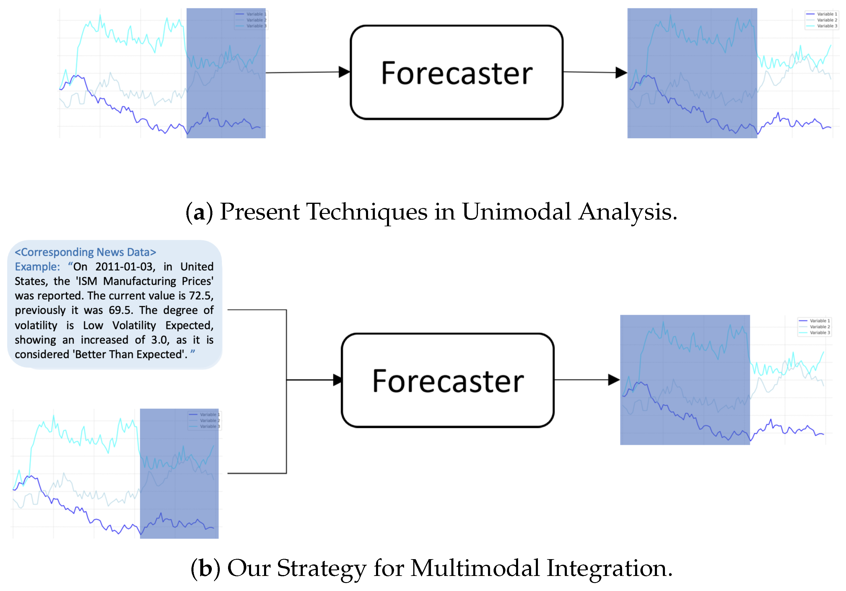 MM-iTransformer: A Multimodal Approach to Economic Time Series ...