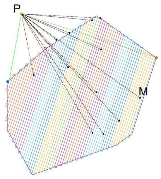 Large-Area Coverage Path Planning Method Based on Vehicle–UAV Collaboration