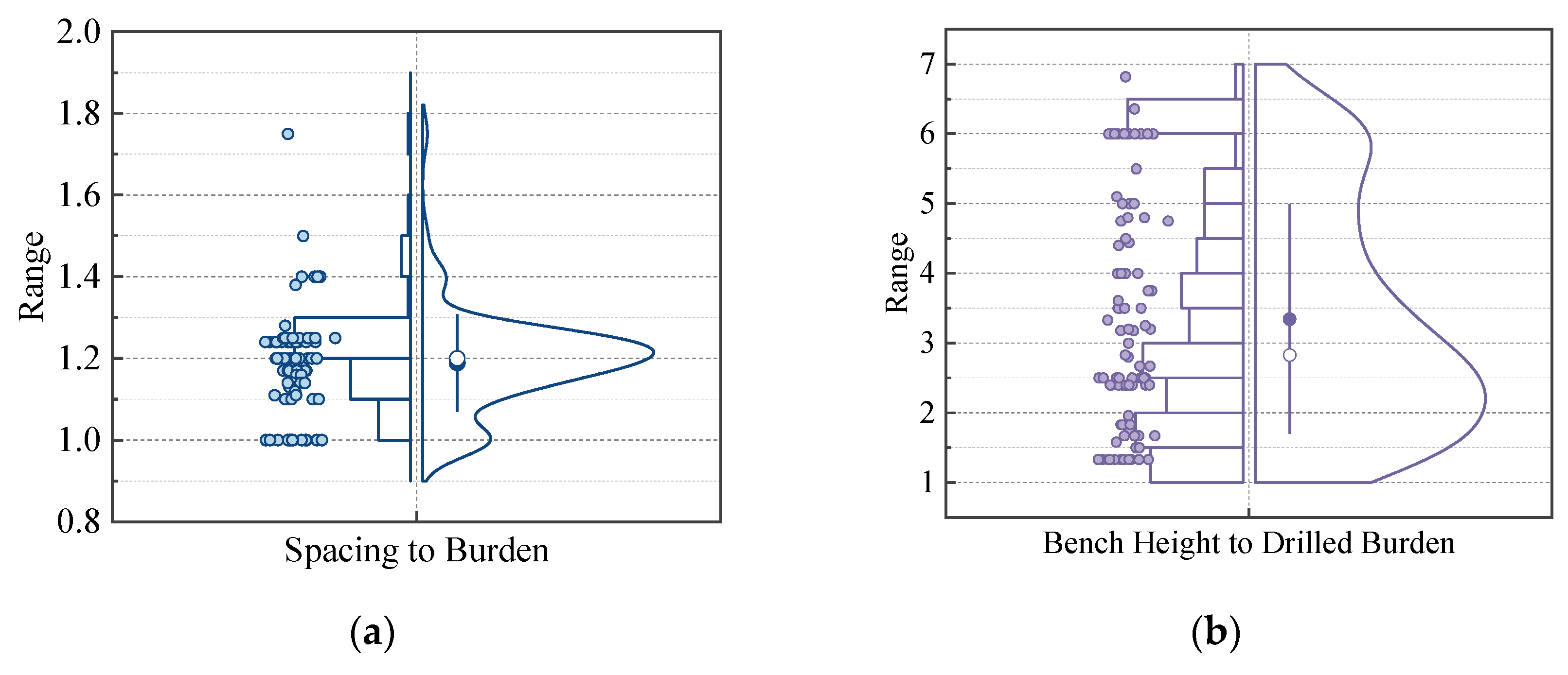 Open Pit Bench Blasting Fragmentation Prediction Based On Stacking Integrated Strategy