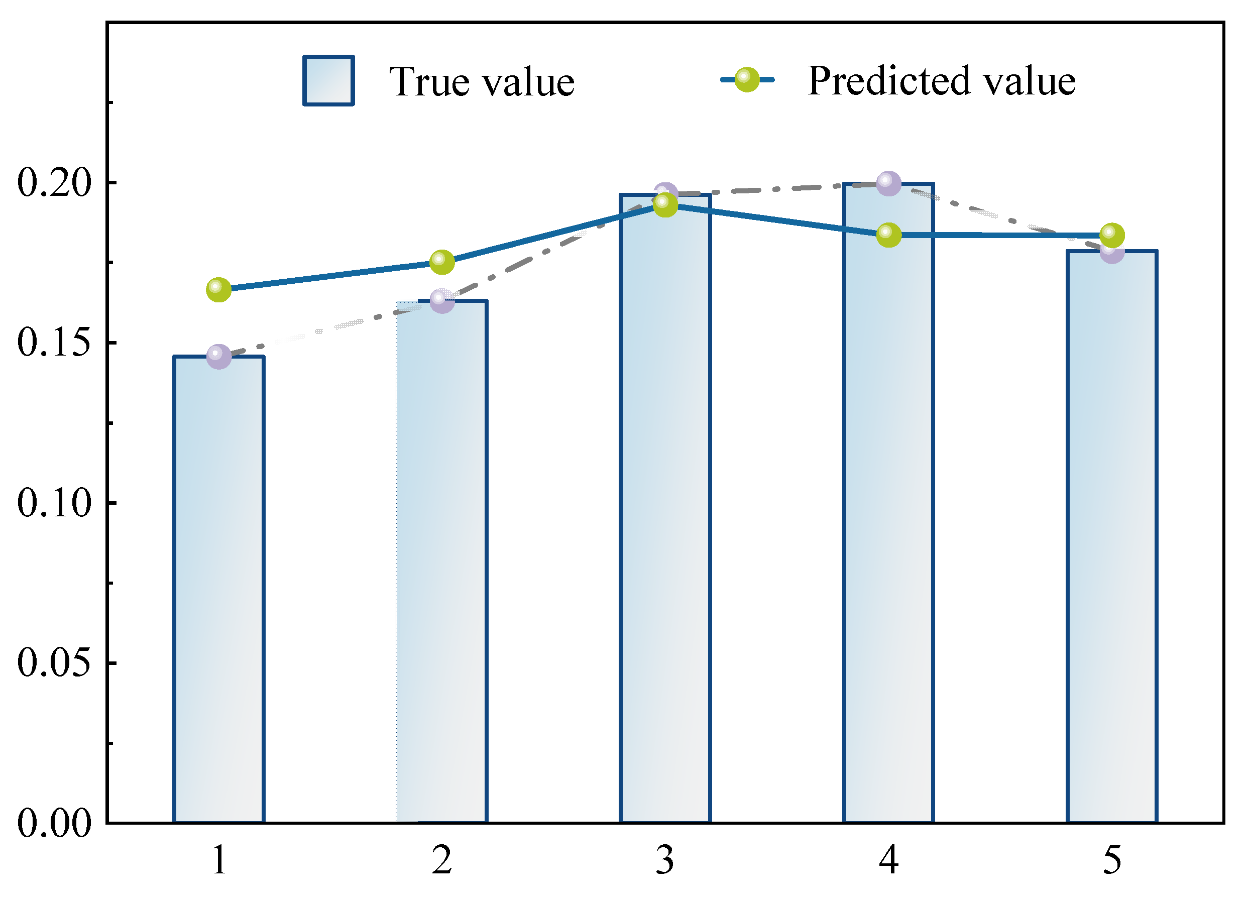 Open Pit Bench Blasting Fragmentation Prediction Based On Stacking Integrated Strategy