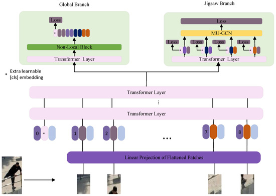 Pedestrian Re-Identification Algorithm Based on Unmanned Aerial Vehicle Imagery