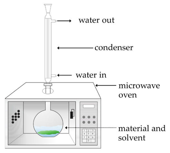 Optimization of Microwave-Assisted Extraction Process for Production of ...