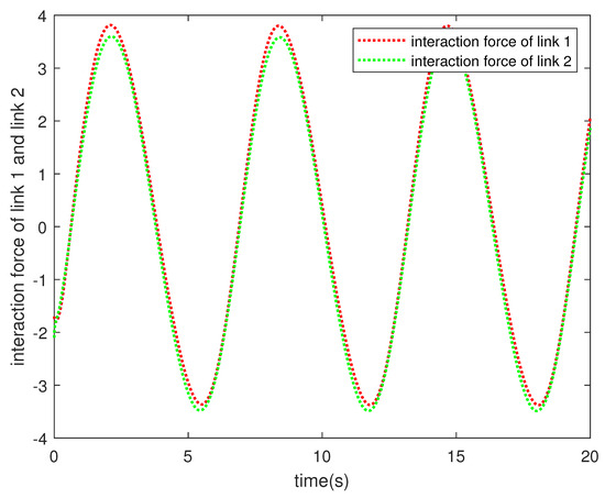 Adaptive Impedance Control of a Human–Robotic System Based on Motion Intention Estimation and ...