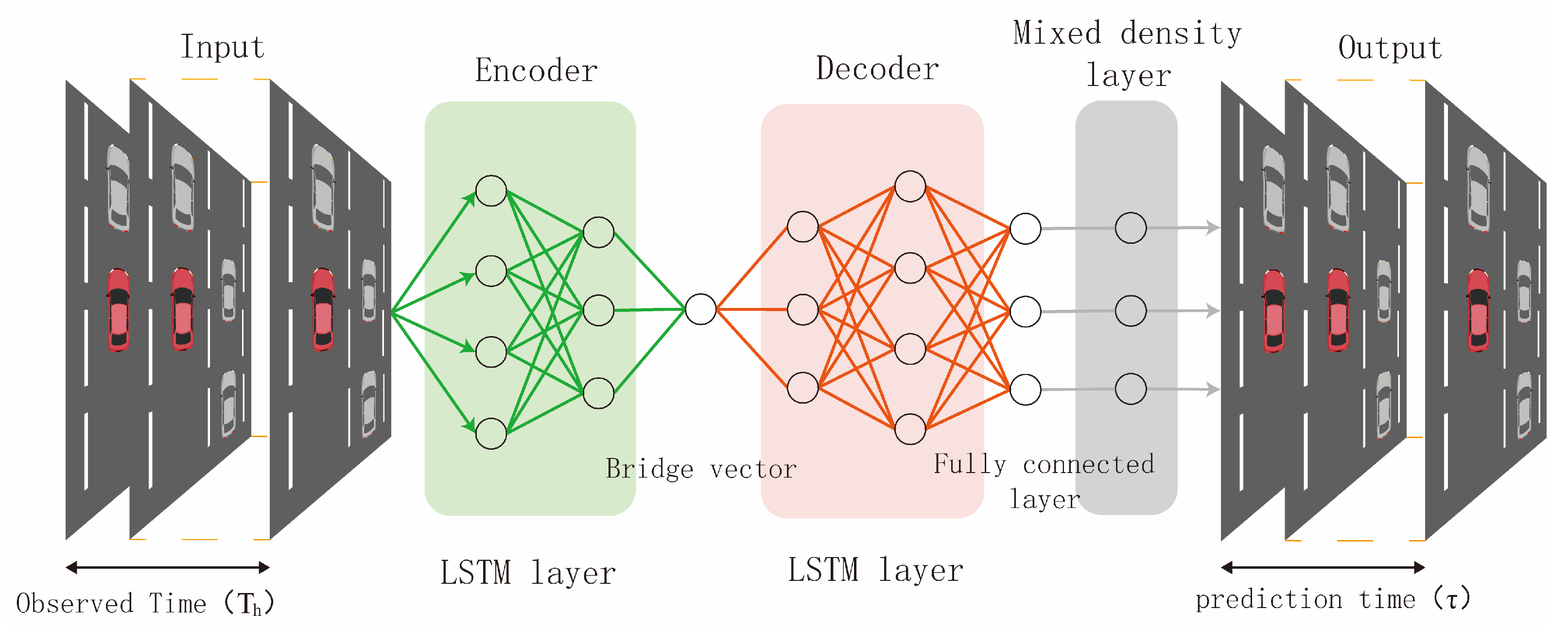 Quantification Method of Driving Risks for Networked Autonomous Vehicles Based on Molecular ...