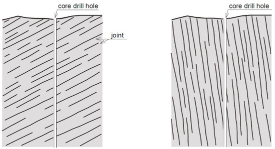 Analyzing Drill Core Logging Using Rock Quality Designation–60 Years ...