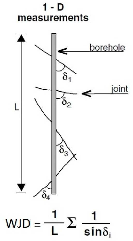 Analyzing Drill Core Logging Using Rock Quality Designation–60 Years ...